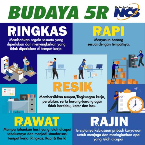 Banner Keselamatan 5R